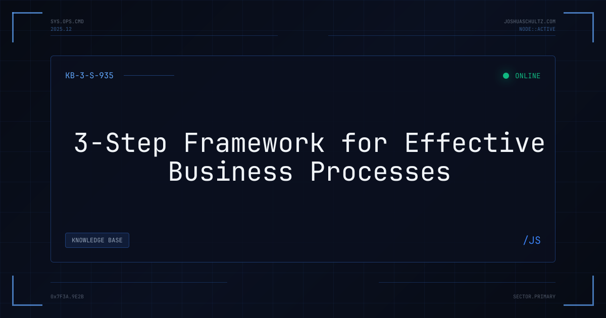 3-Step Framework for Effective Business Processes | Joshua Schultz Ops ...